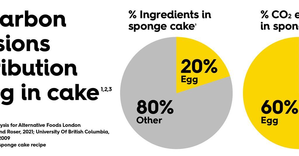Gaining advantages in sustainability targets with alternative ...