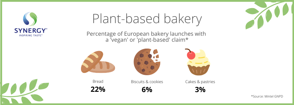 Plant-based bakery: tackling the flavour challenges | Promotional ...