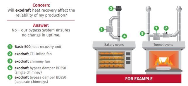 Optimise oven efficiency in a green and cost-effective way ...