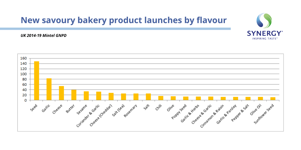 Melting the hearts of the nation: why cheese is a popular choice for ...
