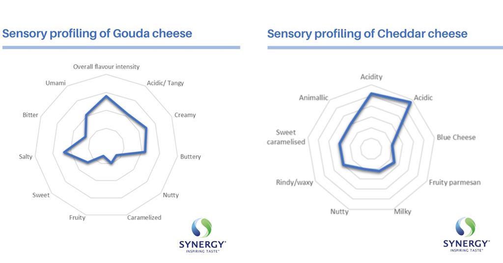Melting the hearts of the nation: why cheese is a popular choice for ...