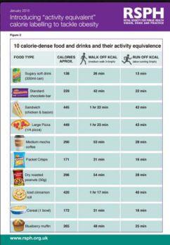 Exercise detail urged for food labels | Product News | British Baker