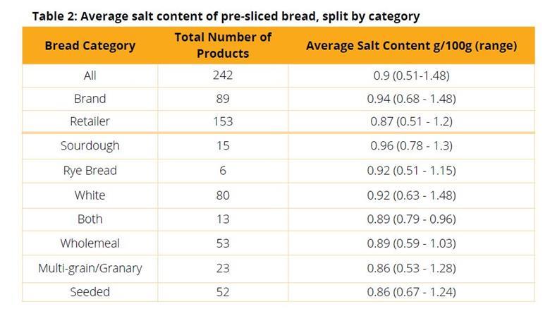 Action on Salt calls for mandatory salt reduction targets | News ...